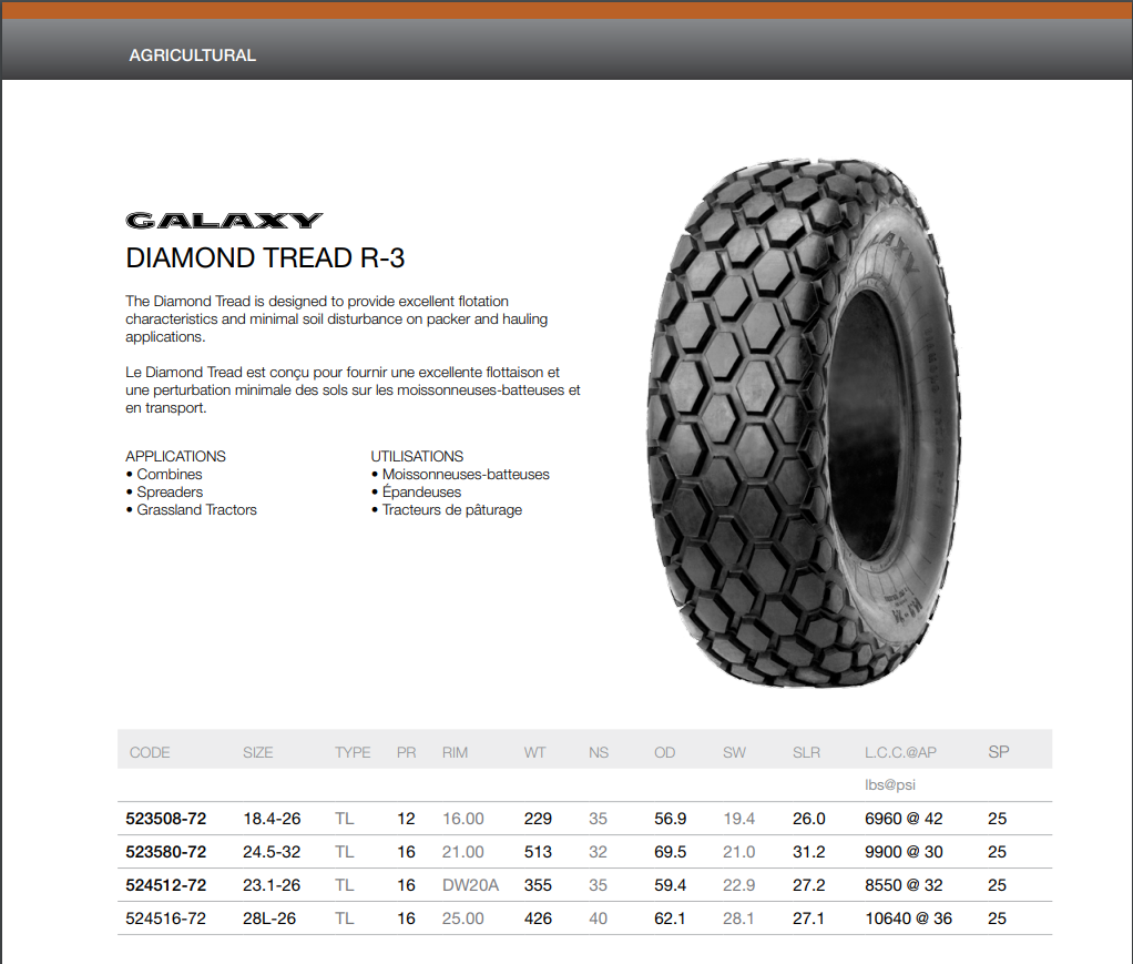 Galaxy Diamond Tread R-3 provides plant protection as well as root ...
